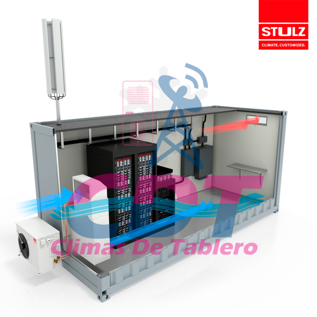 Aire Acondicionado de precisión SplitAir STULZ Modelo SNLA5 - Climas de ...