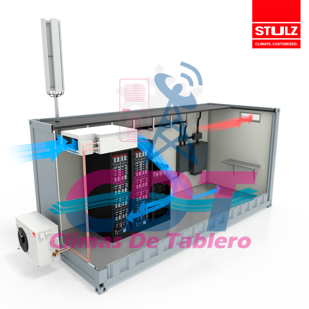 Aire Acondicionado de precisión SplitAir STULZ Modelo SXLA2 - Climas de ...